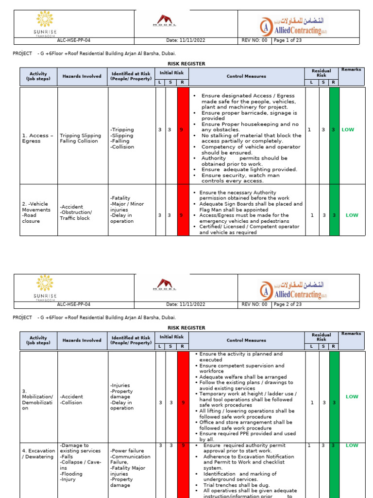 RISK REGISTER | PDF | Personal Protective Equipment | Scaffolding