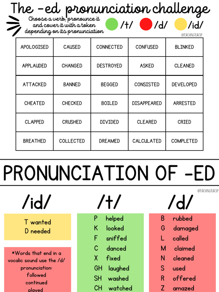 Pronunciation - Ed @teachingteacup | PDF