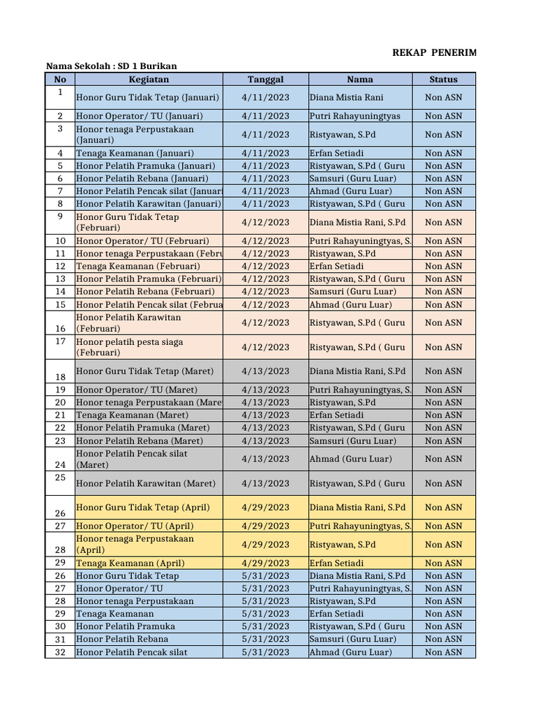 Form Rekap Honor (SD 1 Burikan) | PDF