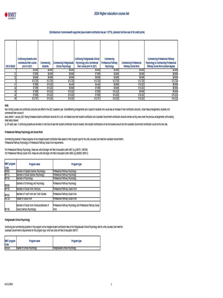 2024 He Course List | PDF | Aviation