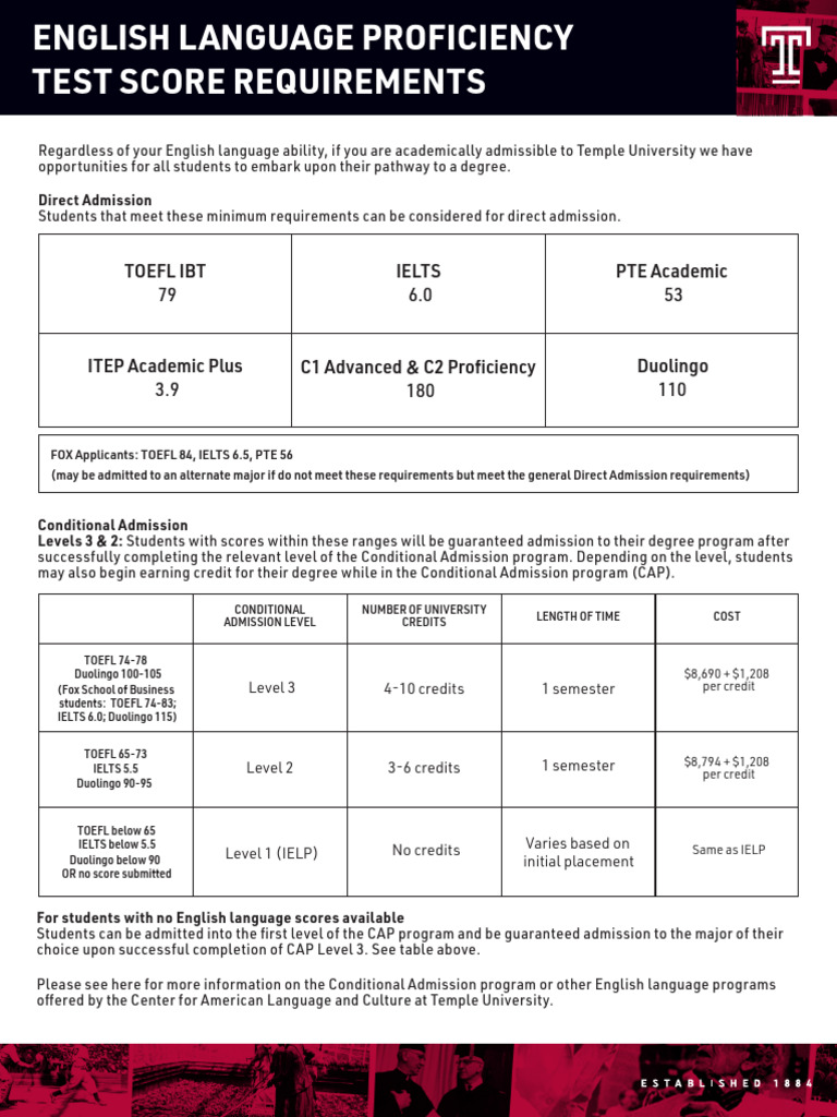 English_Language_Proficiency_7.13 | PDF | International English ...