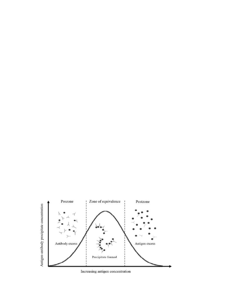 04P HA test | PDF | Elisa | Antibody