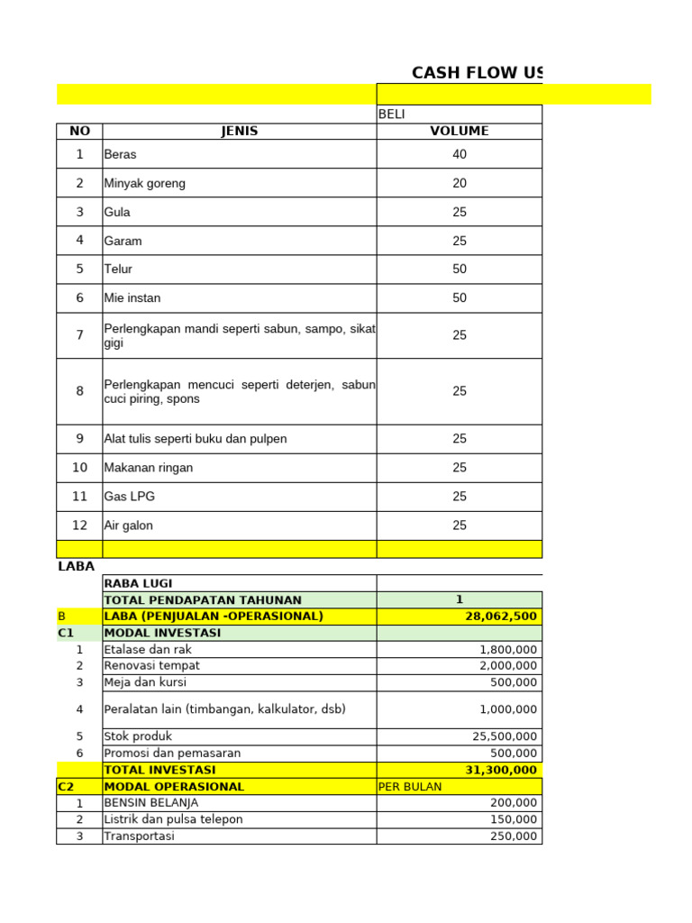 Cash Flow Analysis for Sembako Business | PDF