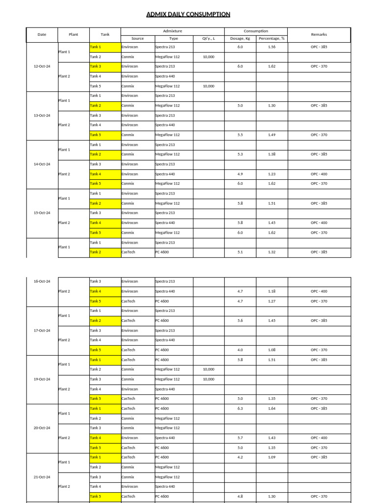 Daily Admixture Consumption Report | PDF