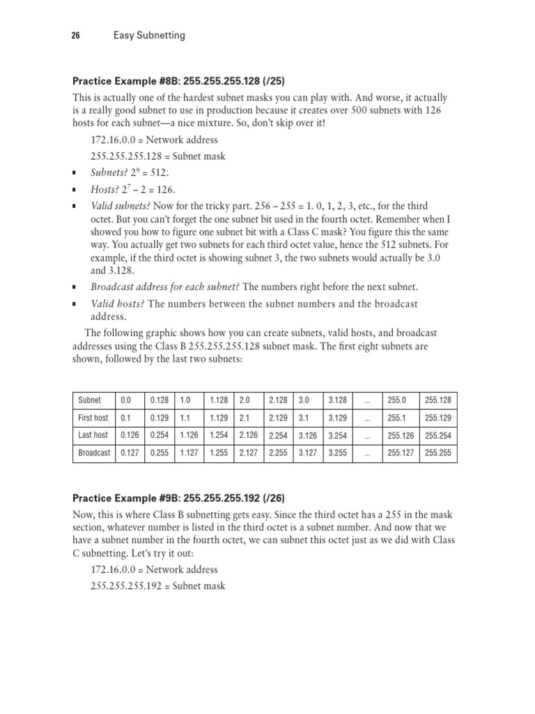 Todd Lammle - Subnetting-Sybex (2017)-19 | PDF | Network Protocols ...