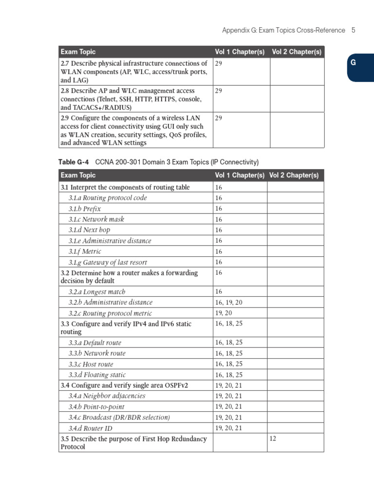 Ccna 200 301 Official Cert Guide Volume 2 235 Pdf Ip Address