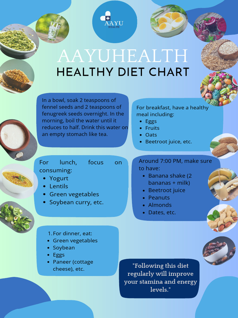 Healthy Meal Plan with Fennel & Fenugreek | PDF