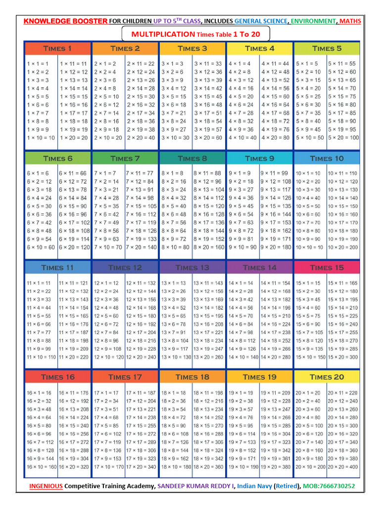 Kids' Knowledge Booster Guide | PDF