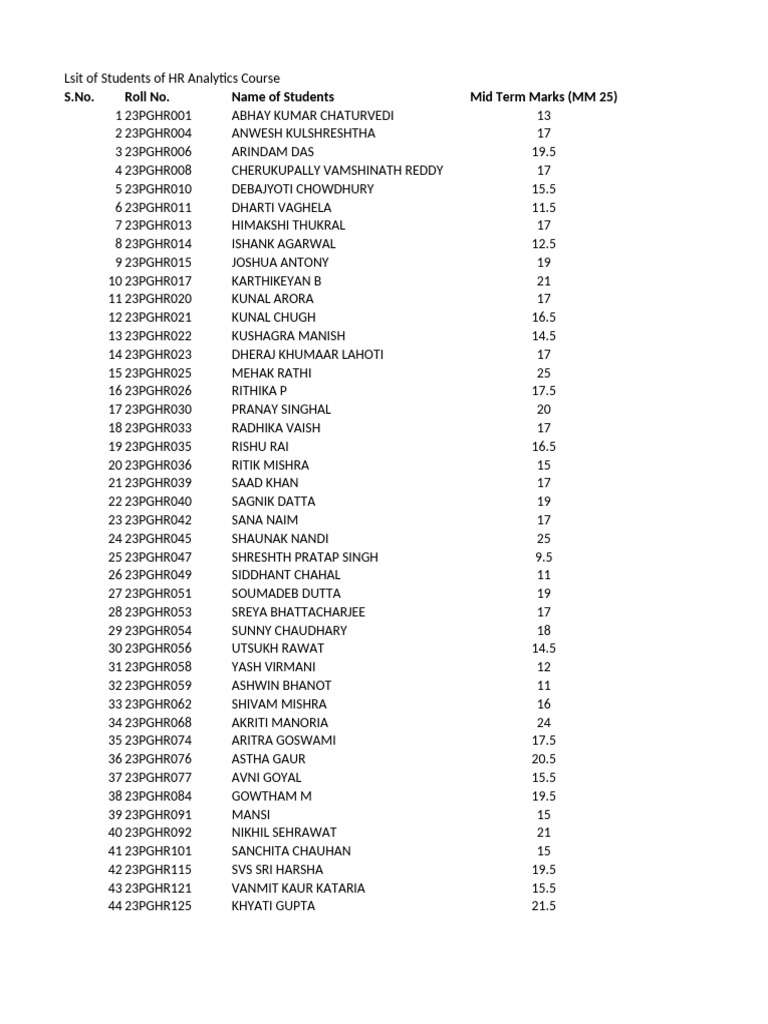 HRA Mid Term Marks | PDF