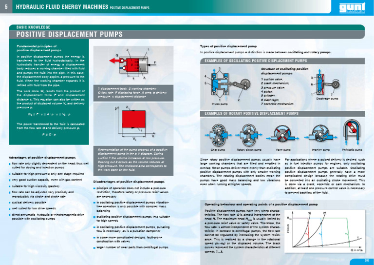 Positive Displacement Pumps Overview | PDF | Pump | Applied And ...