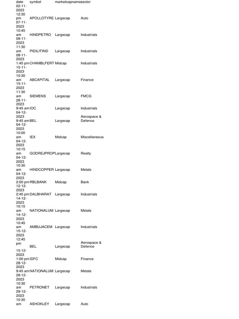 Backtest-Cash_-Technical-Analysis-Scanner-_2_ | PDF Backtest-Cash_-Technical-Analysis-Scanner-_2_ | PDF