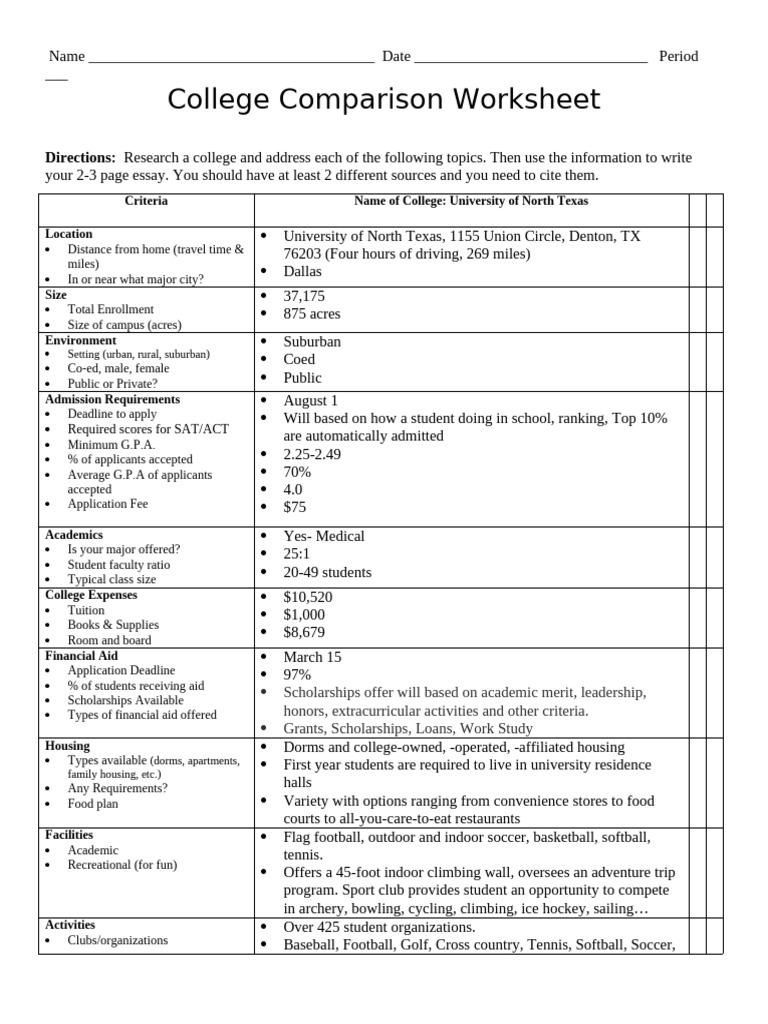 College Comparison Worksheet | PDF | Student Financial Aid In The ...