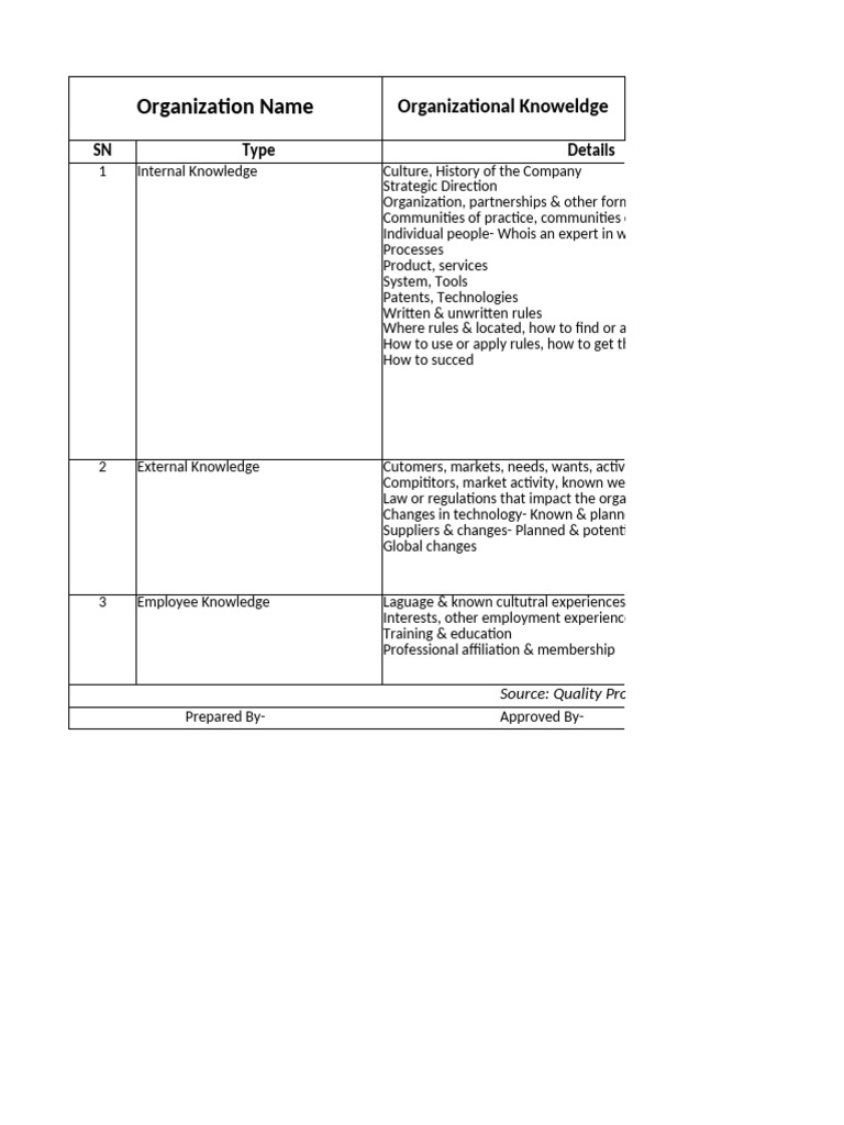 Organizational Knowledge Pdf