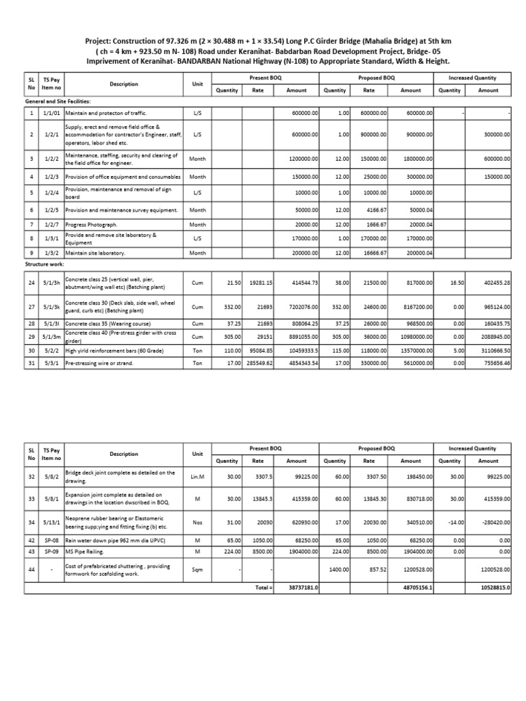 5 No Bridge Supplementary BOQ | PDF | Building Engineering | Structural Engineering