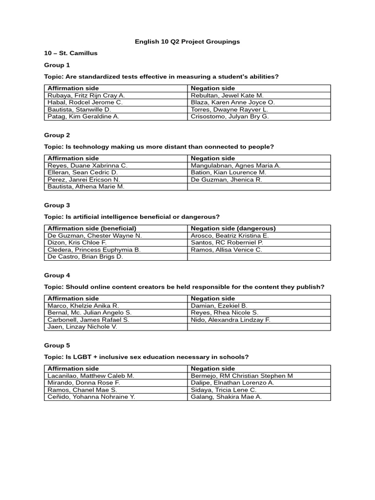 SCa-ENG-10-Q2-Project-Groupings (1) | PDF