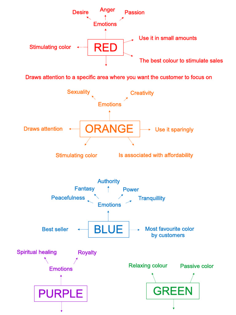 Proper Color Usage | PDF