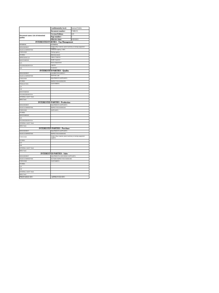 List of Interested Parties Overview | PDF