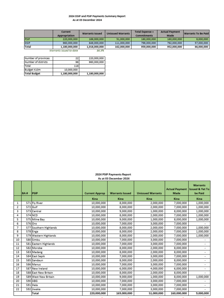 PSIP DSIP 2024 Report-Updated 03-12-2024 | PDF