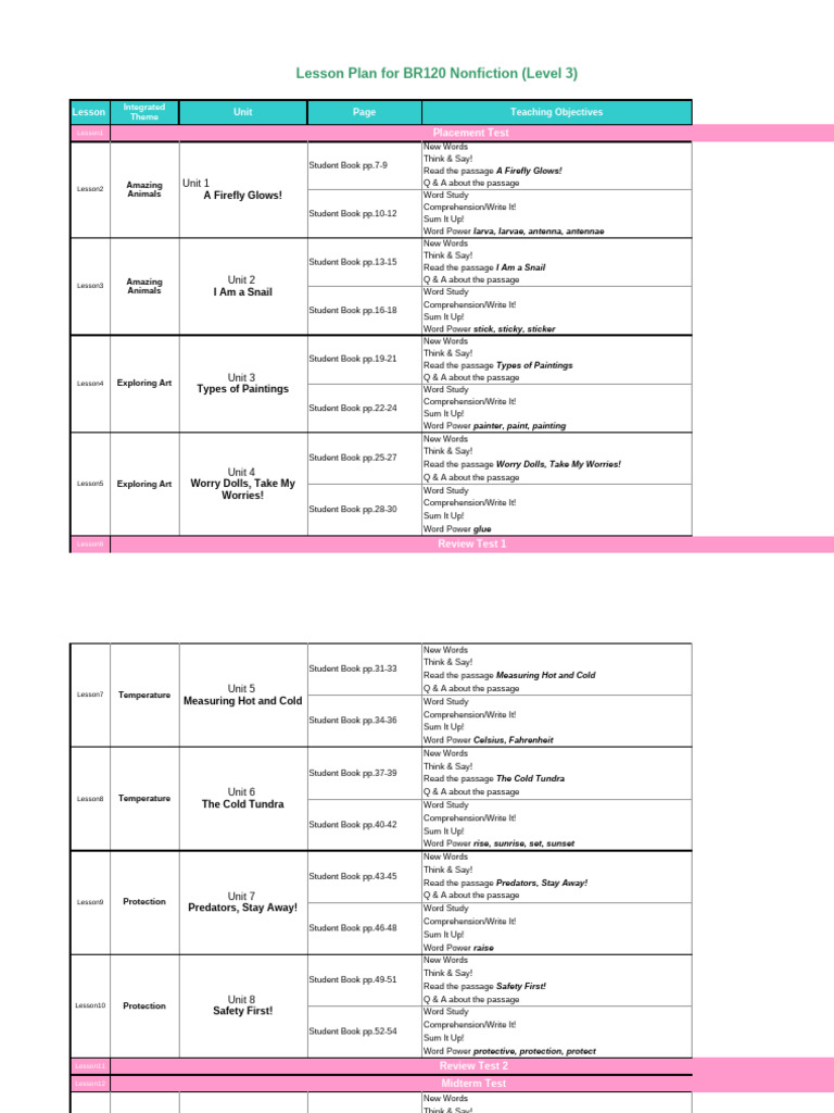 Bricks Reading 120 Nonfiction - L3 - Lesson Plan | PDF | Fahrenheit ...