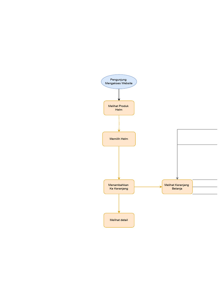 Flowchart Iki - Drawio | PDF