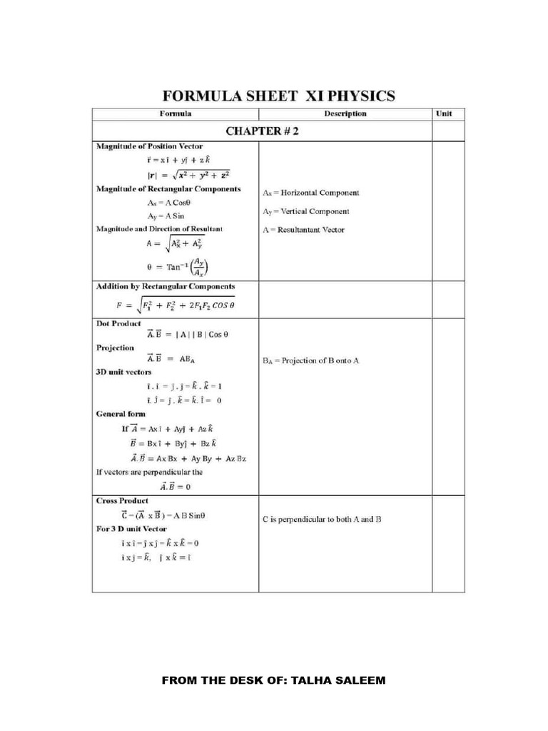 XI formula sheet (1) | PDF