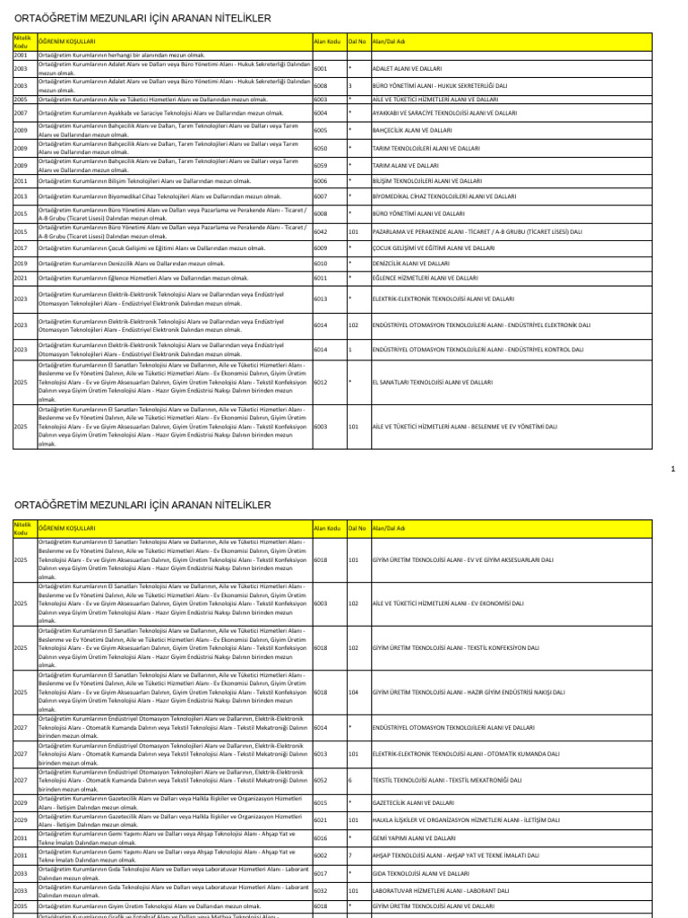 Nite Lik Orta Ogre Tim 26062018 | PDF