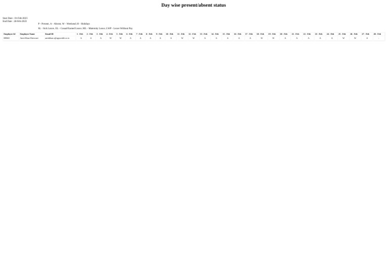 Present - Absent Status | PDF