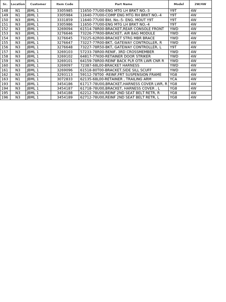 Part Master Data | PDF | Car Body Styles | Automotive Technologies