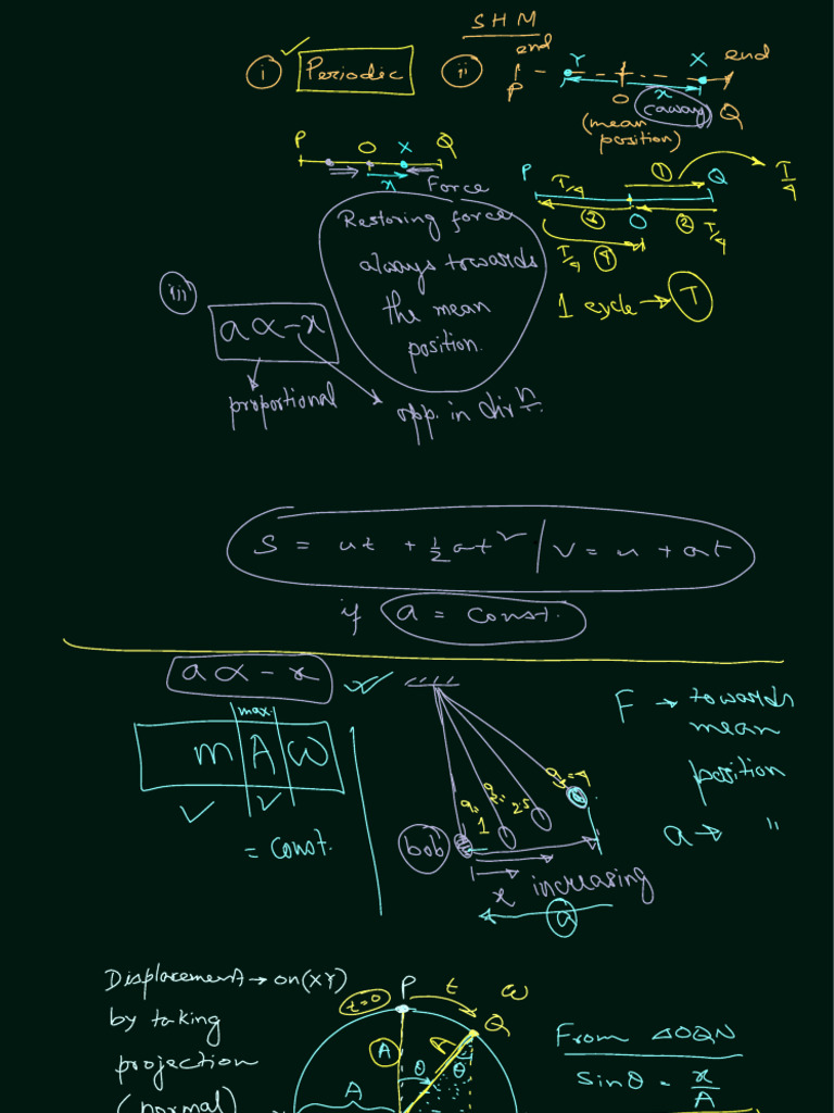 SHM Boards | PDF SHM Boards | PDF