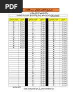 نموذج طلب ترخيص بالغياب | PDF