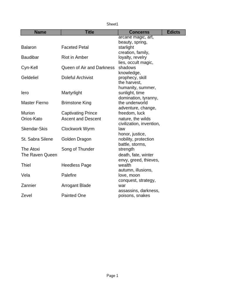 Archland Gods | PDF