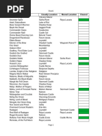 DS2 Boss Chart-Updated | PDF