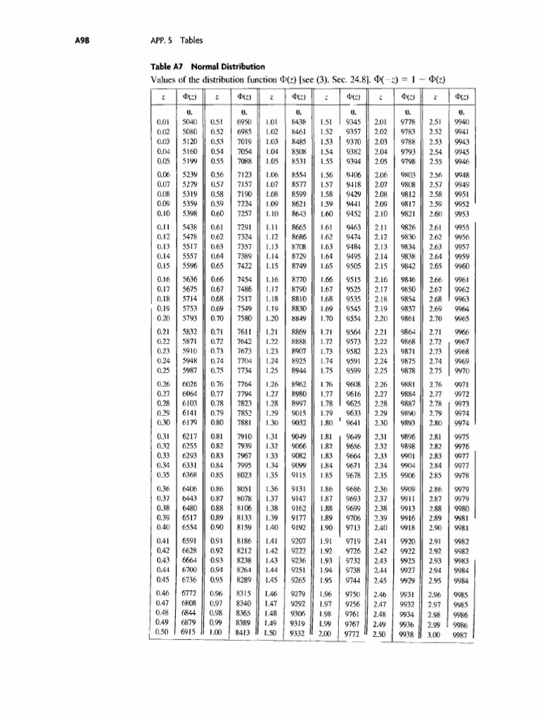 Probability Distribution Tables | PDF | Probability Theory ...