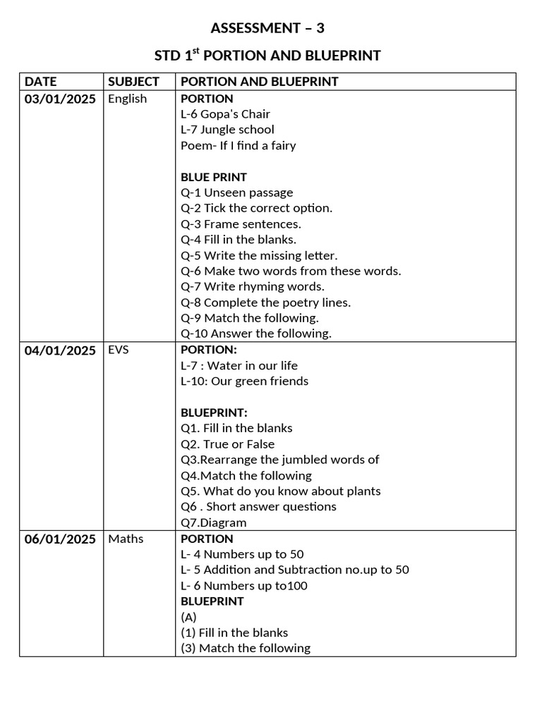 STD 1 Assessment 3 Portion and Blueprint | PDF | Languages | Foreign ...