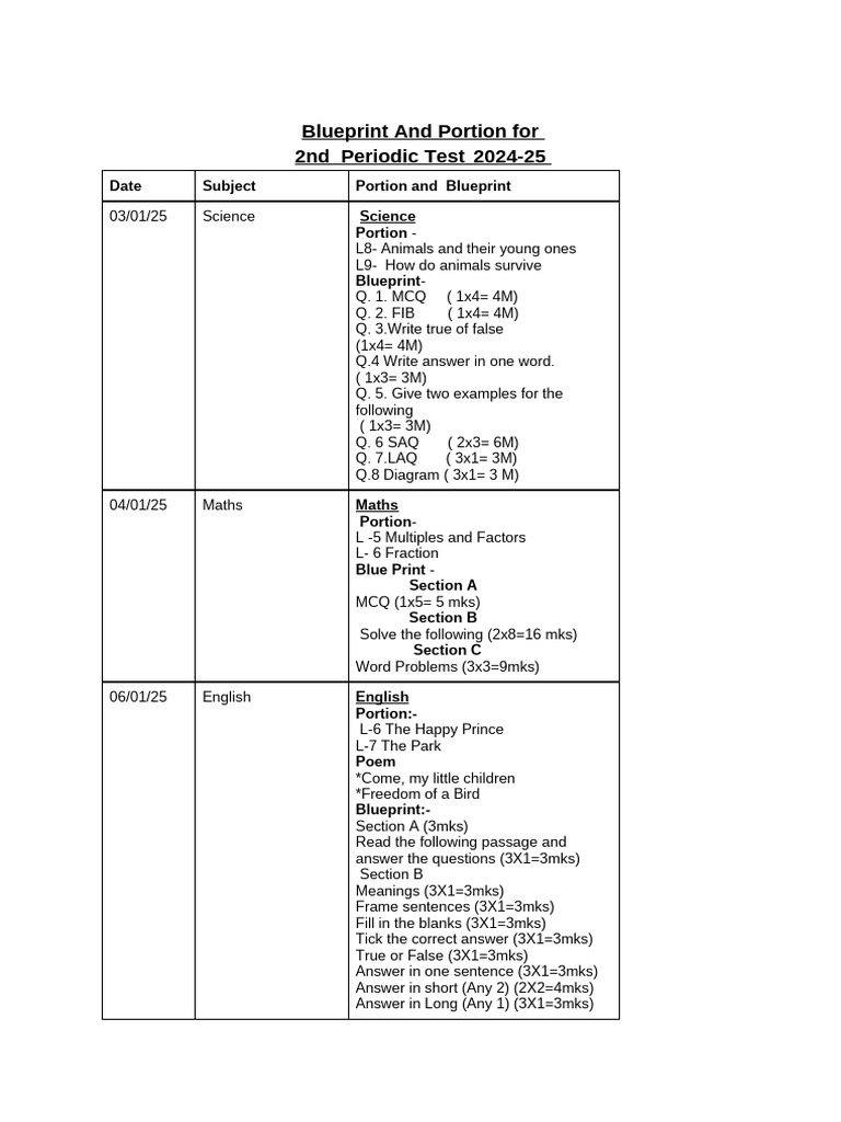 2024-25 2nd Periodic Test Blueprint | PDF | Multiple Choice | Linguistics