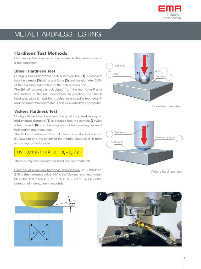 Hardness Test Methods | PDF | Hardness | Materials