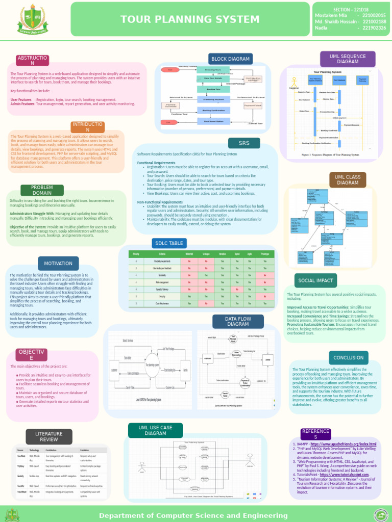 Poster (1) | PDF | Web Development | Usability