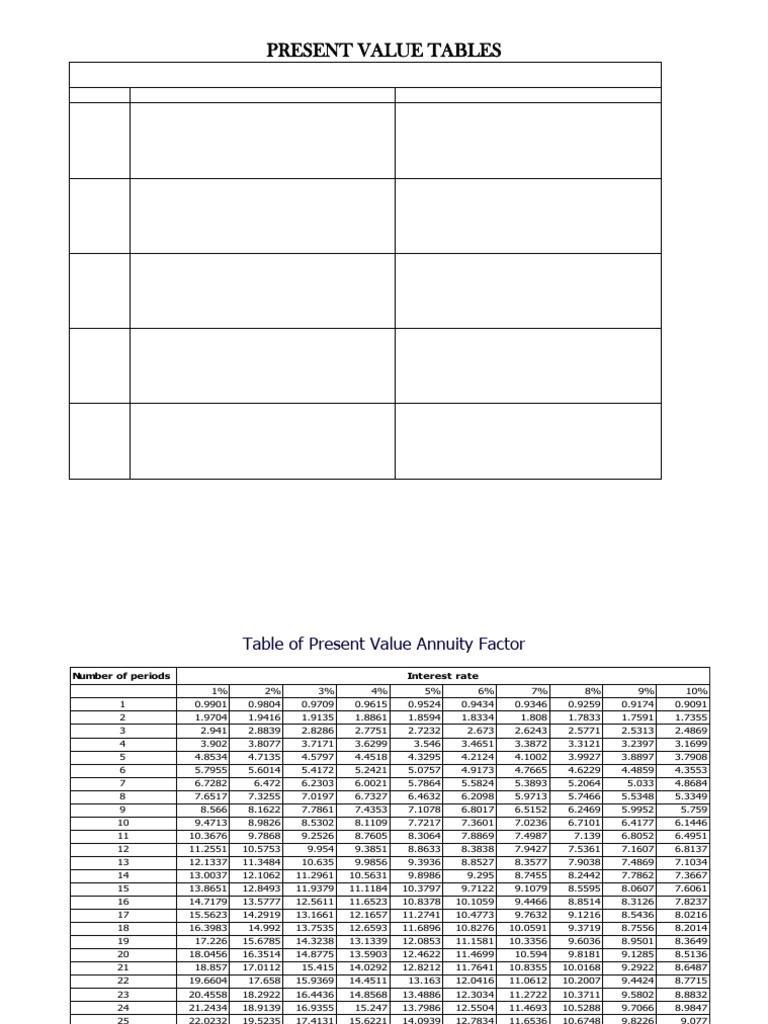 Present Value Tables | PDF