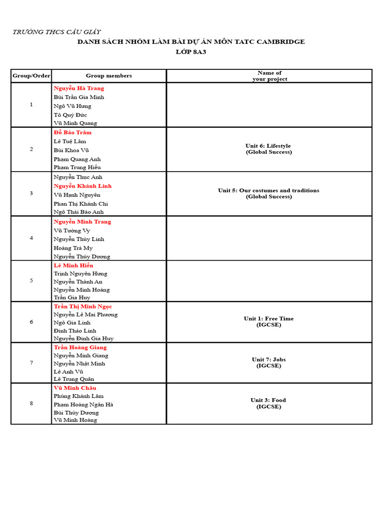 (Updated) Group Members - 8A3 | PDF
