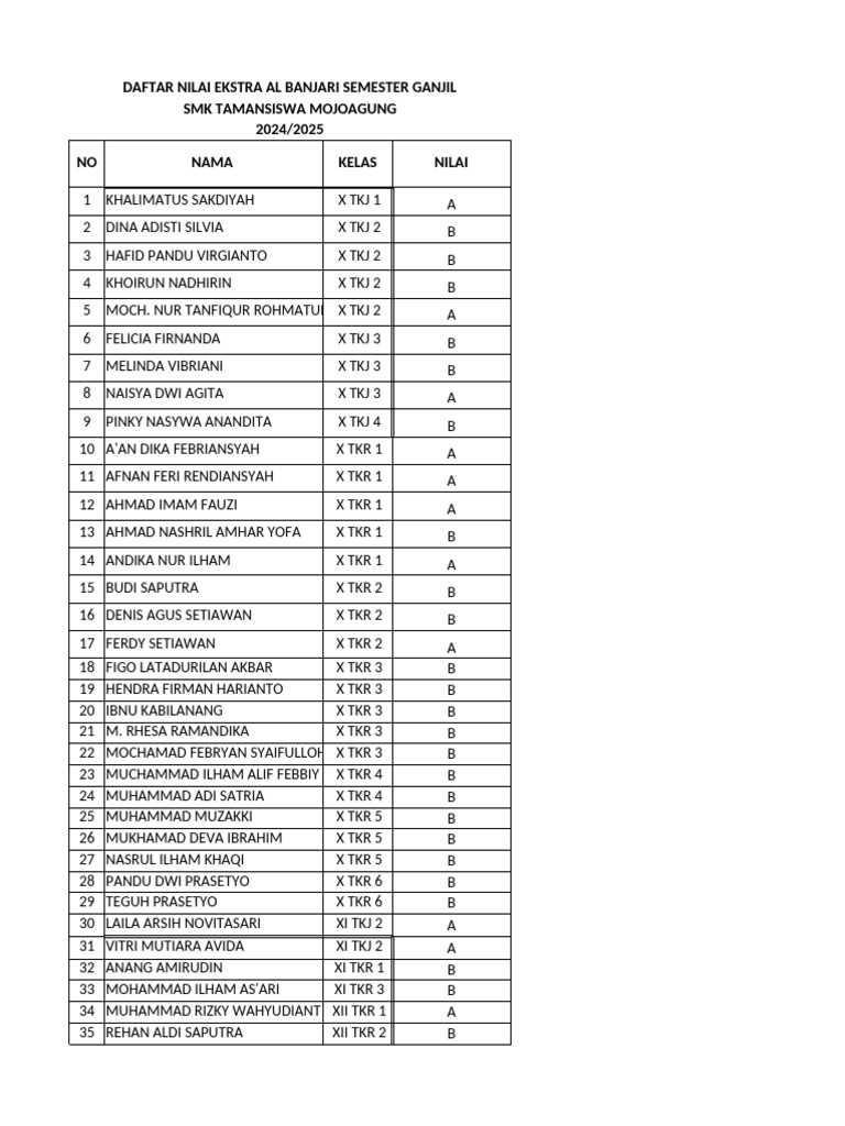 Ekstra Al Banjari Grades 2024/2025 | PDF