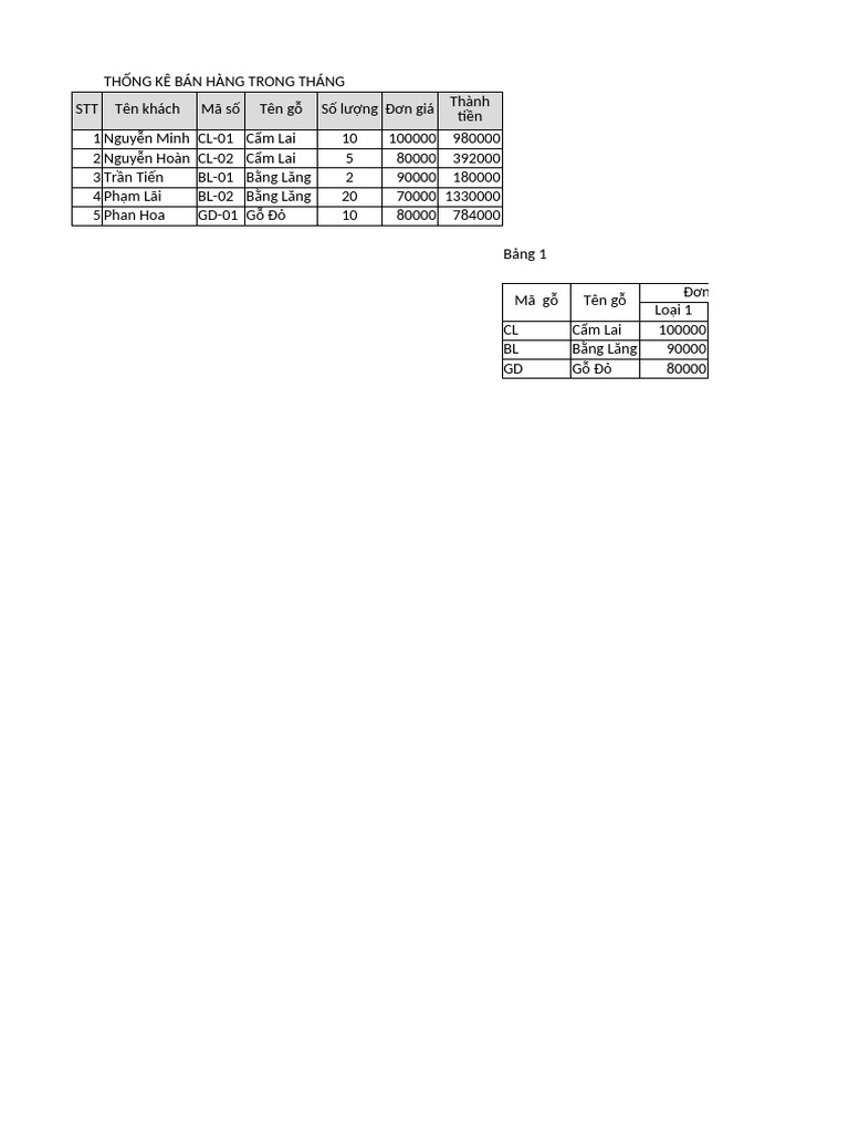 ĐỗThịHà - QH23.GT4 | PDF