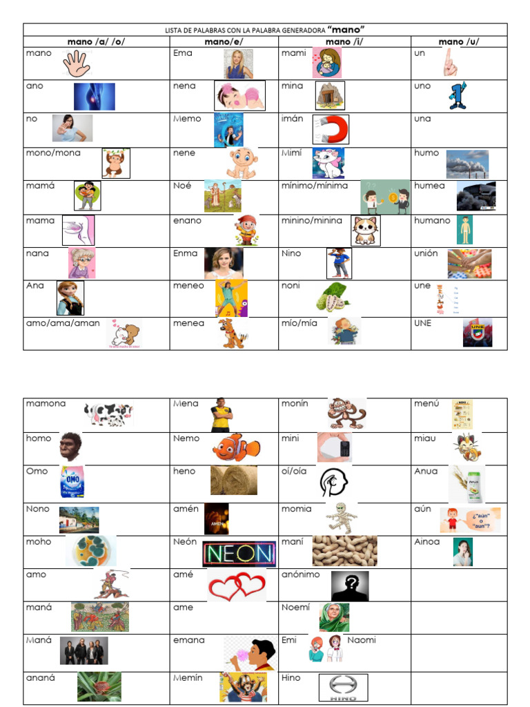 Lista de Palabras Con Mano y Gráficos | PDF