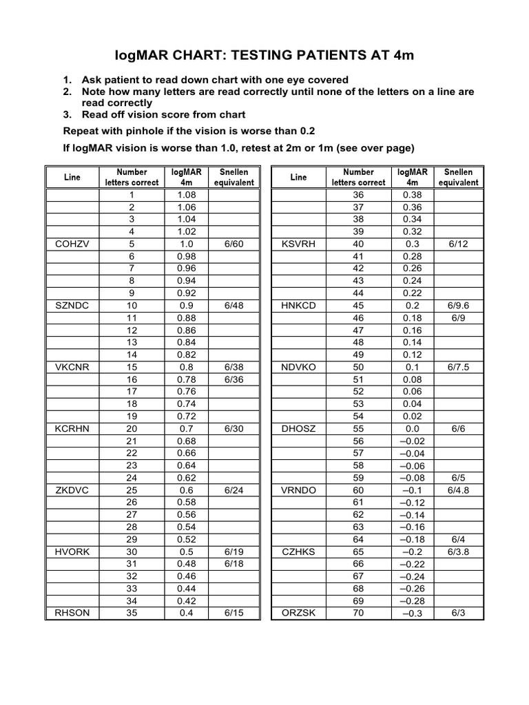 Logmar - Low Vision Recording Tables | PDF | Eye | Vision