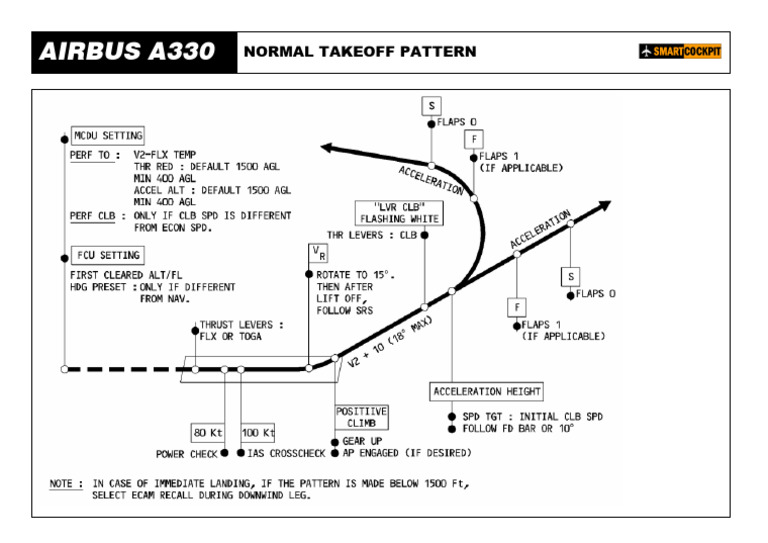 Airbus A330-Normal Takeoff Pattern | PDF