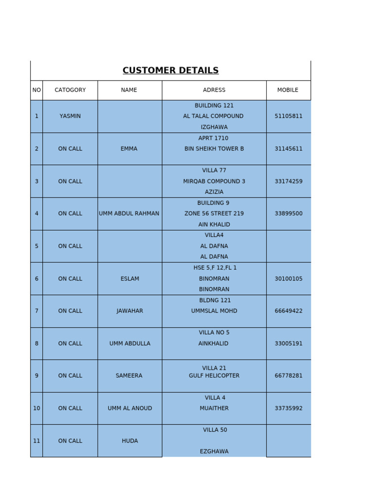 Client Order List of 2024 | PDF