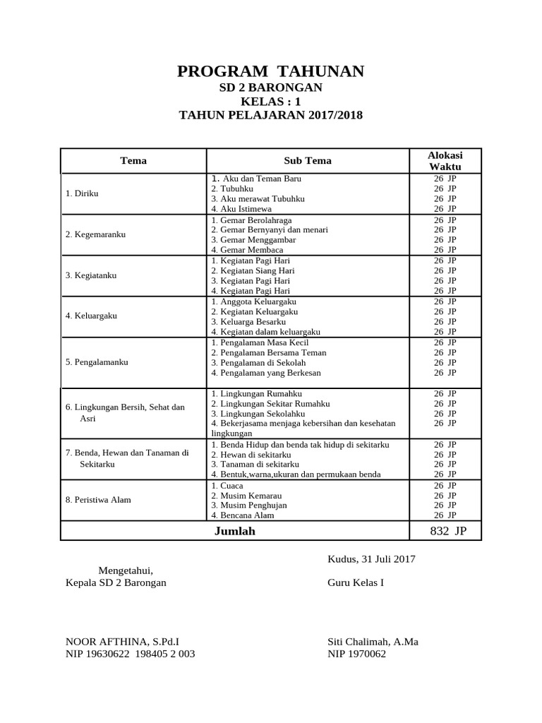 Program Tahunan KLS 1 On | PDF