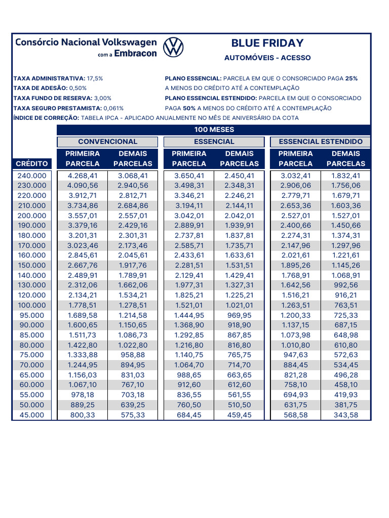 Tabela Automóveis Cnvw - Blue Friday - Acesso | PDF