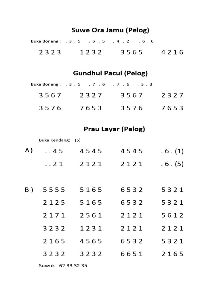 Notasi Gamelan | PDF