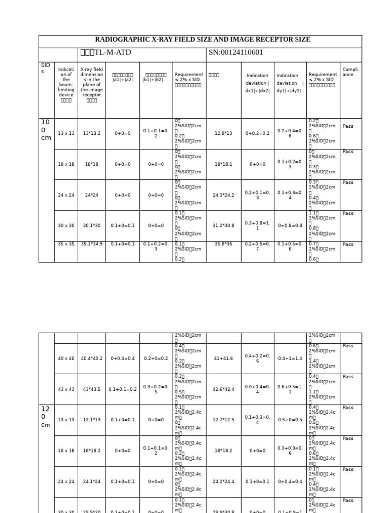 新整改RADIOGRAPHIC X-RAY FIELD SIZE AND IMAGE RECEPTOR SIZE 00124110601 | PDF