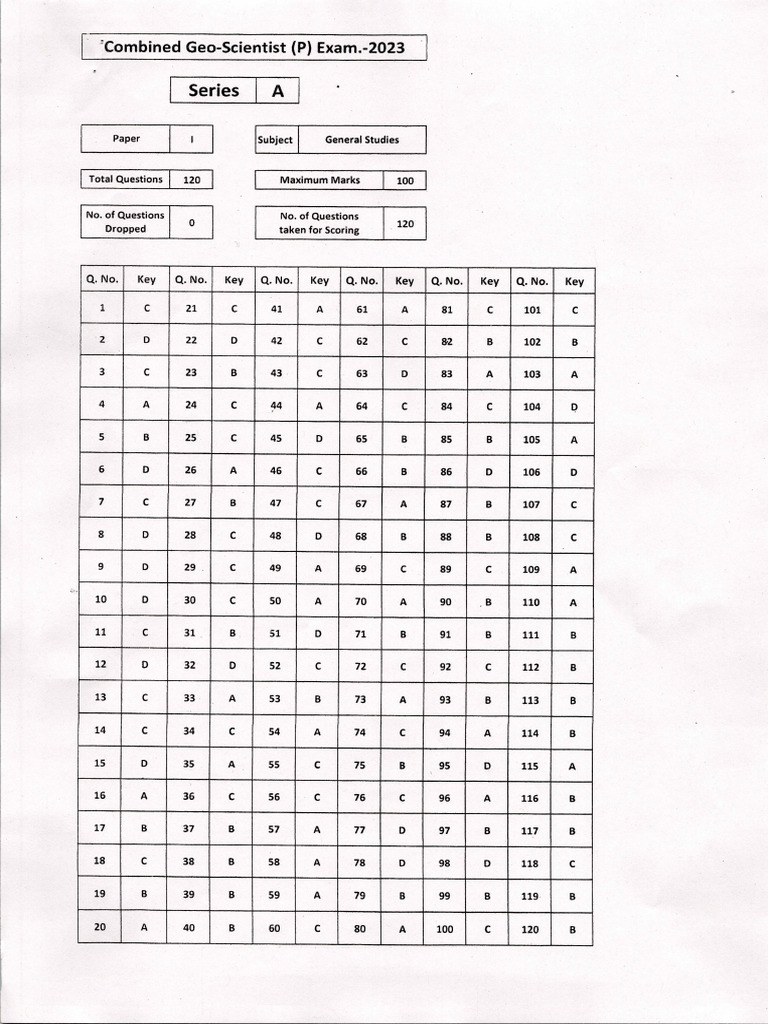 AnsKey CGeoScientist P Exam 2023 Paper I GS 190124 | PDF